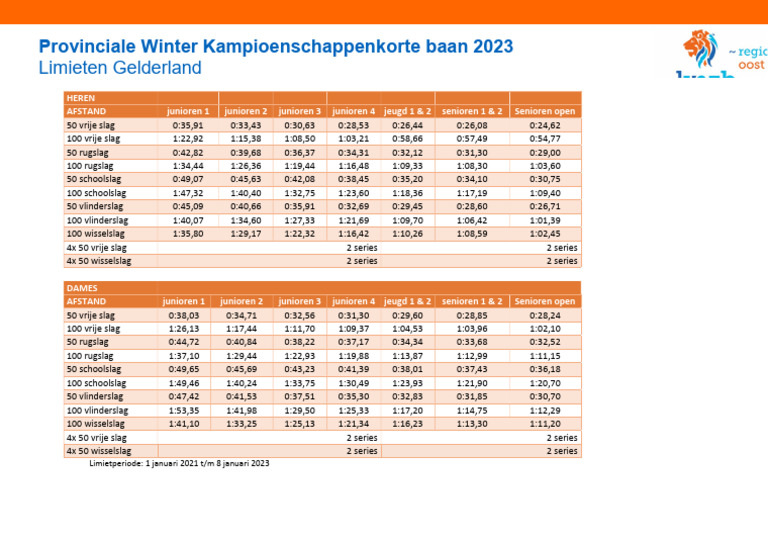 Limieten Winter KB 2022 2023 Gelderland 8 2 | PDF