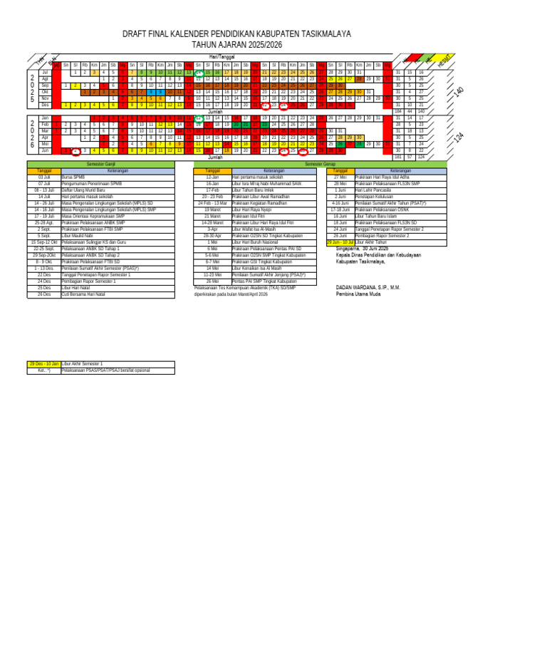Draft Kalender Pendidikan 2025 SMP | PDF