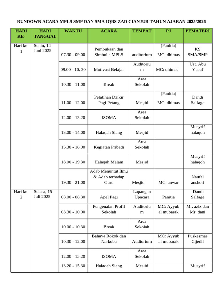 Rundown MPLS | PDF