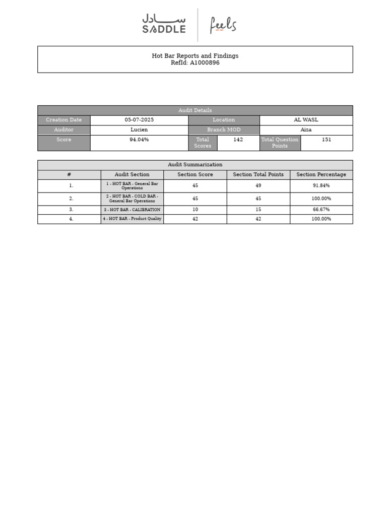 Bar Audit July 2025 | PDF | Coffee | Refrigerator