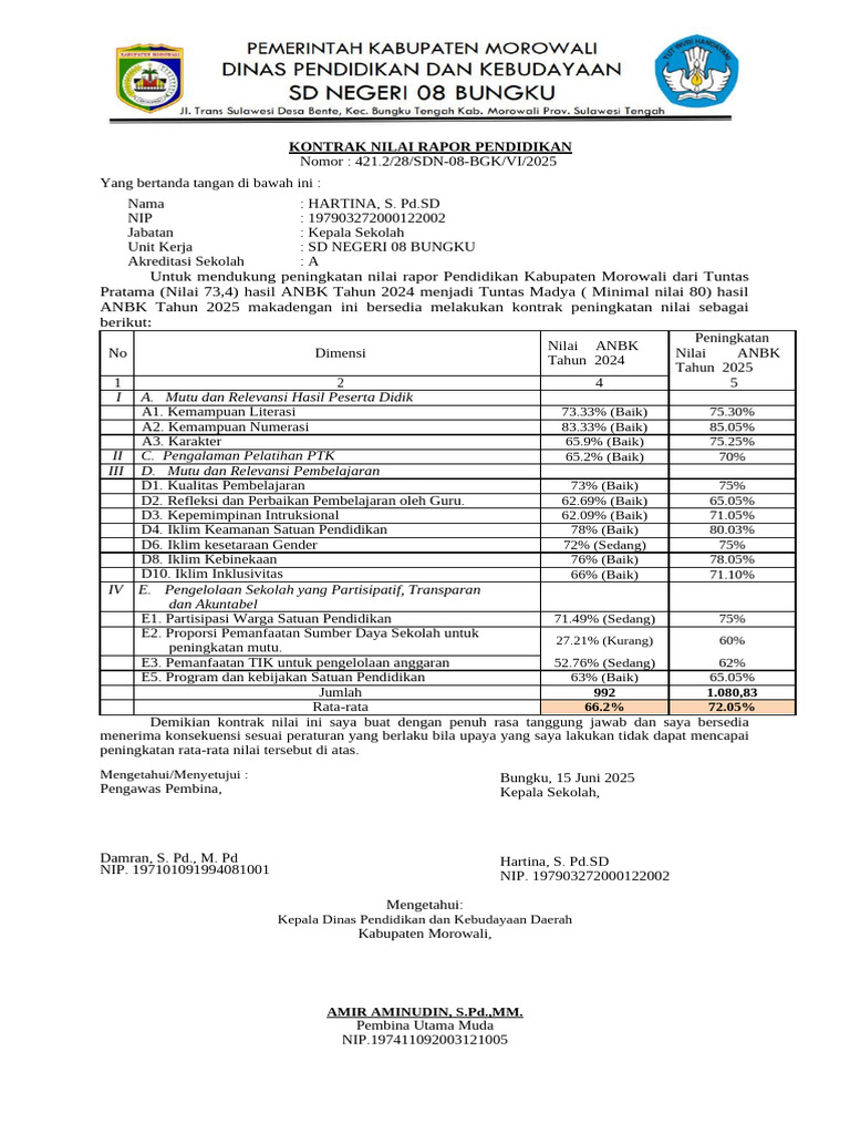 Draf Kontrak Nilai Rapor Pendidikan ANBK Tahun 2025. | PDF