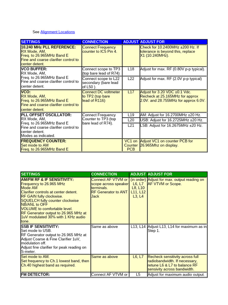 Alinhamento Radio Total Cbtricks | PDF | Frequency Modulation | Wireless