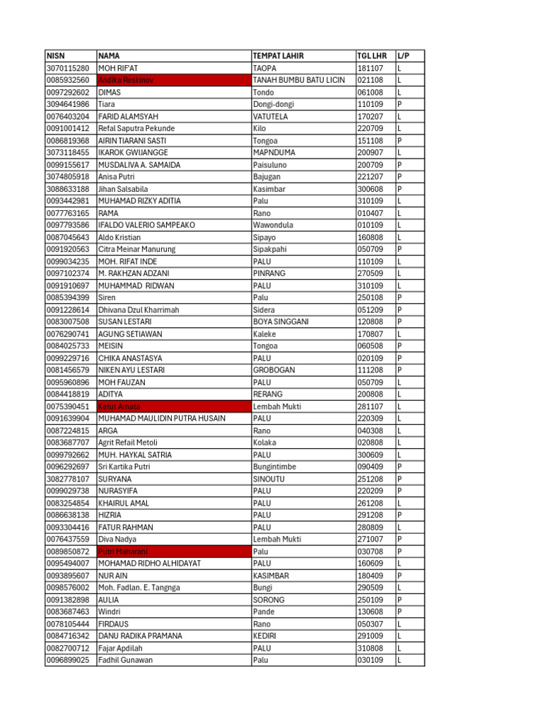 Data Siswa Anbk 2025 | PDF