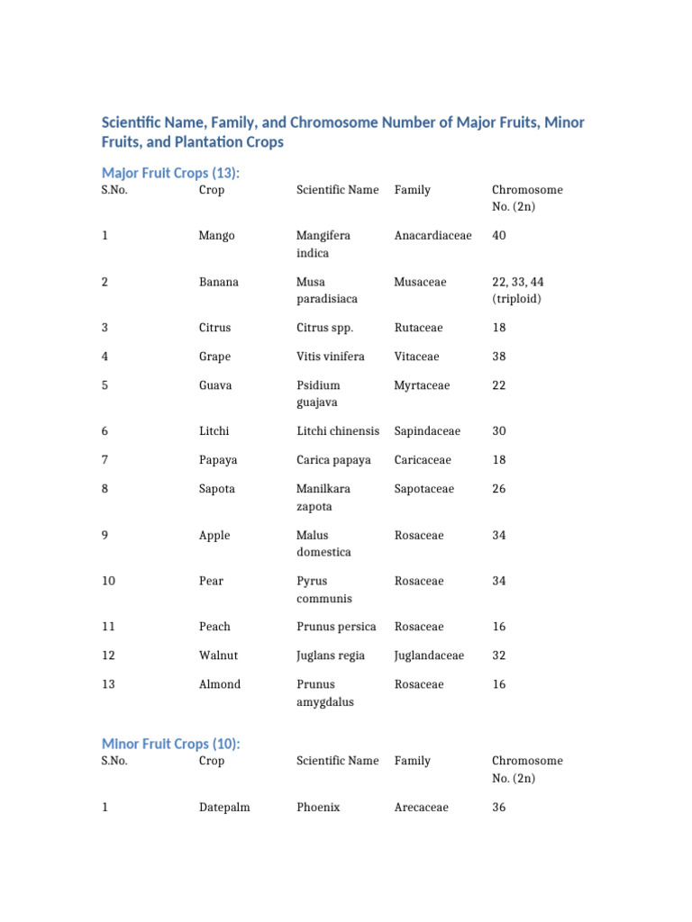 Major and Minor Fruit Crop Species | PDF | Food Ingredients | Edible Plants