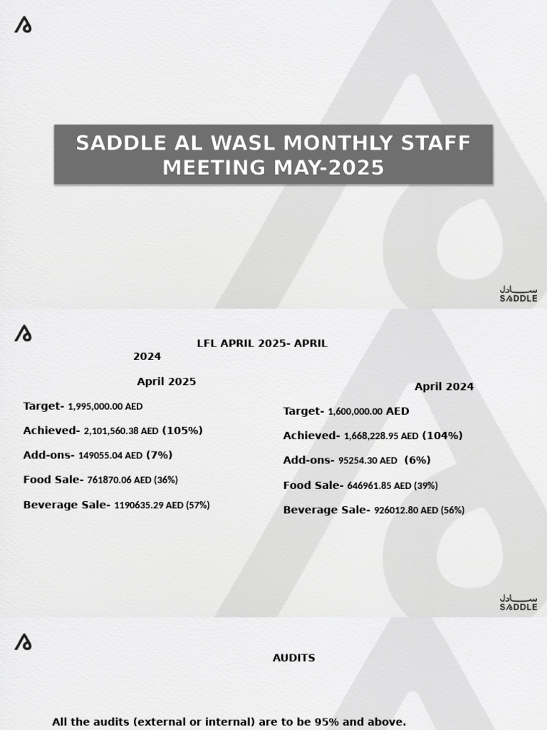 Minutes of Meeting April | PDF