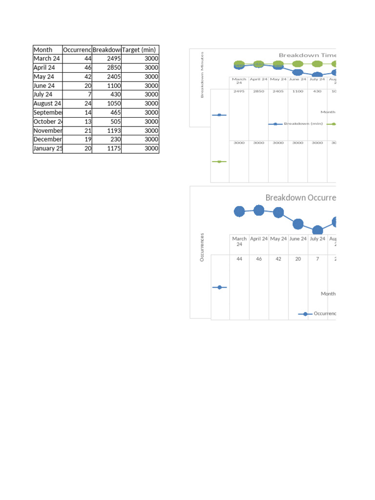Monthly Trend Breakdown Analysis | PDF