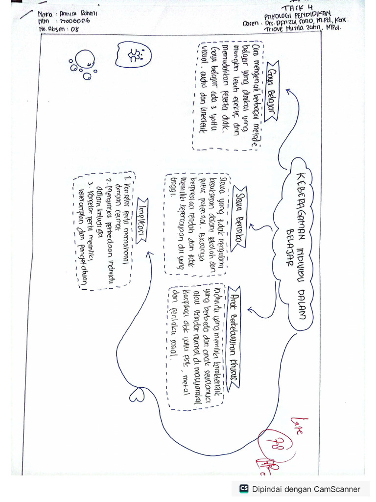 Tugas 4 Annisa Rahmi 22006056 Psikopend | PDF