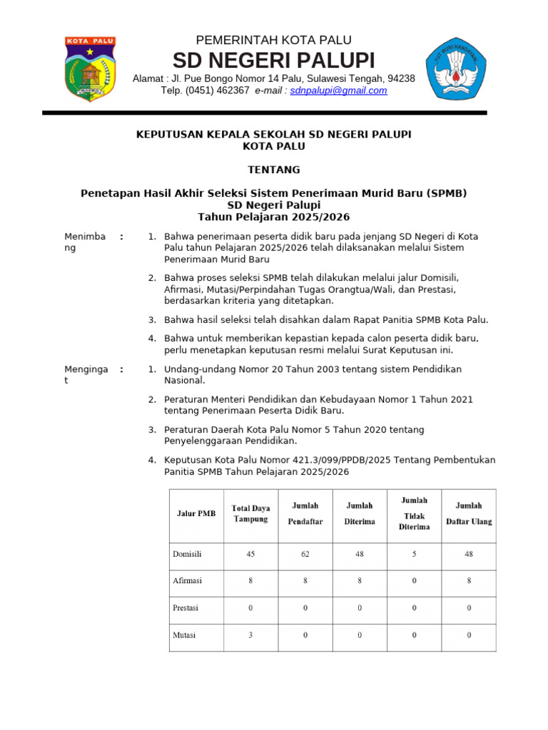 Hasil Seleksi SPMB SD Palupi 2025/2026 | PDF