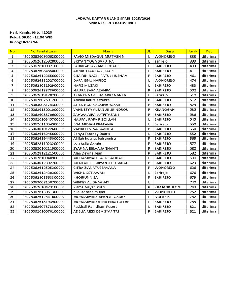 Jadwal Daftar Ulang SPMB 2025 | PDF