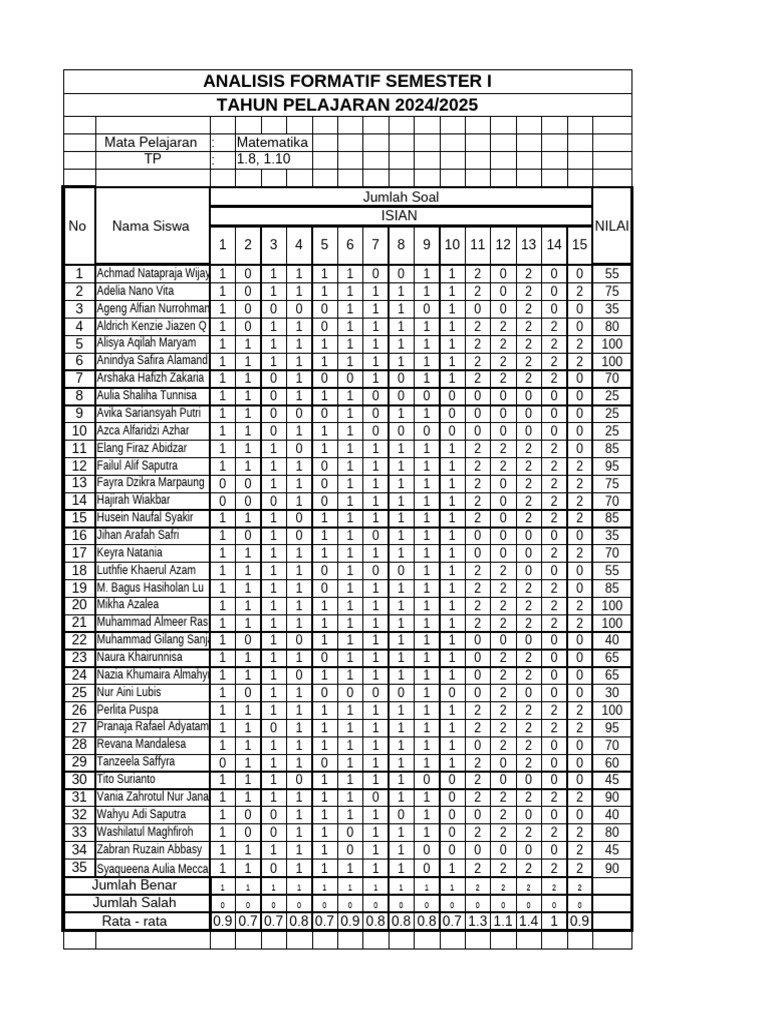Analisis Semester Genap 2025 | PDF