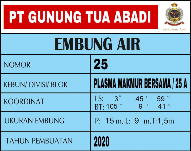 Embung 25 | PDF