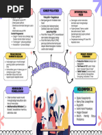 Peta Konsep PPT Vs PPB - Nurul Qomariyah | PDF