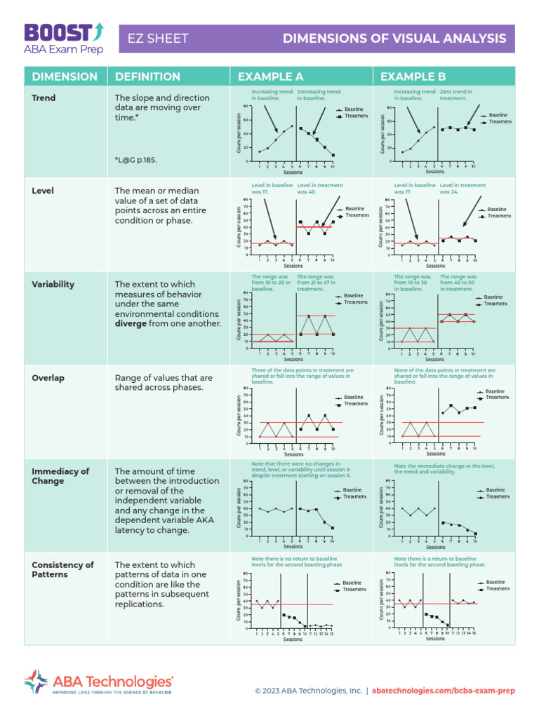 BOOST EZ Sheet Dimensions of Visual Analysis | PDF | Applied Mathematics