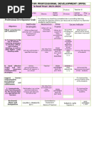 Teacher's IPPD Plan 2021-2022 | PDF | Learning | Teachers