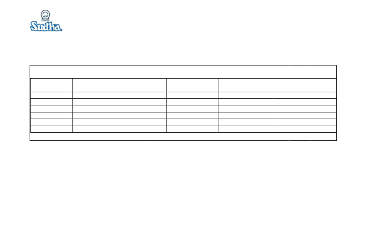 Indent Print Report | PDF