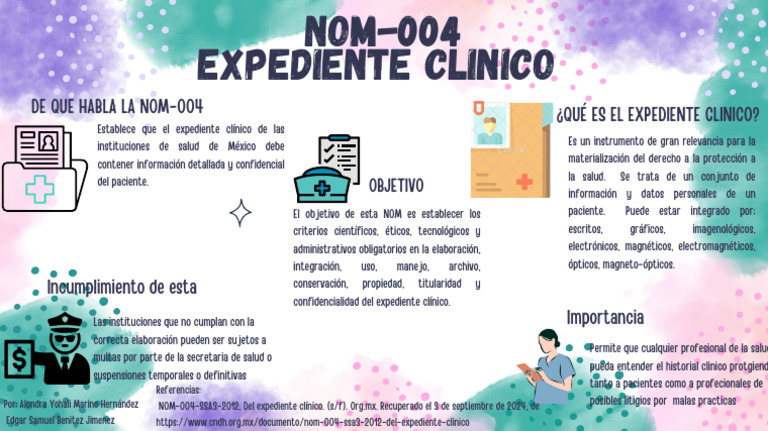 Cartel Sobre La NOM-004 - Expediente Clínico. | PDF | Historial médico