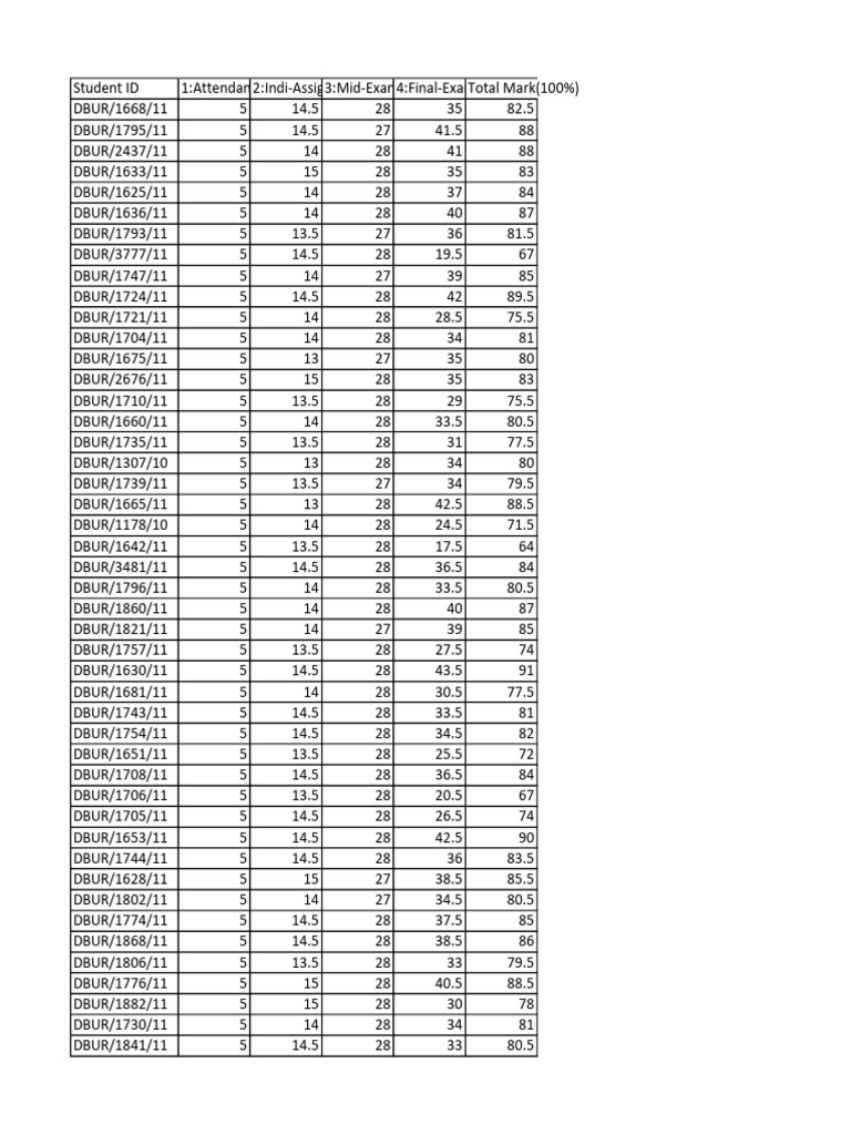 Student Performance Evaluation Data | PDF