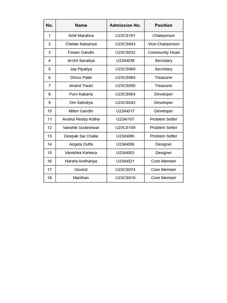 Team Member Roles and Positions List | PDF