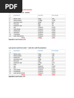 (PDF) Layers Feeding Guide, Growth & Weight Chart - Livestocking | PDF ...