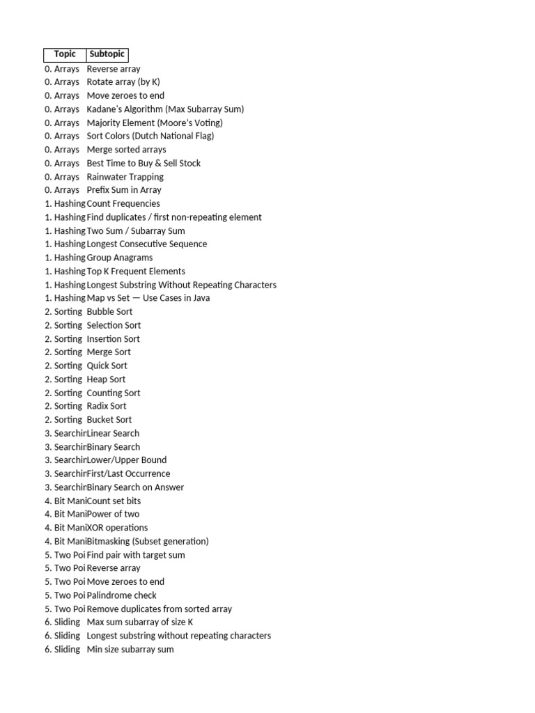 DSA Topic List With Subtopics | PDF | Computer Programming | Algorithms