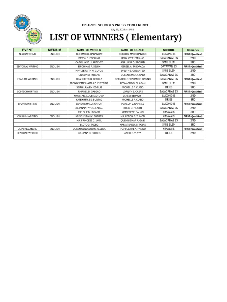 List of Winners DSPC Villa South Elem 1 | PDF