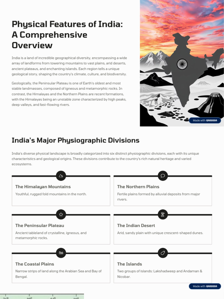 Physical Features of India A Comprehensive Overview | PDF | Himalayas ...