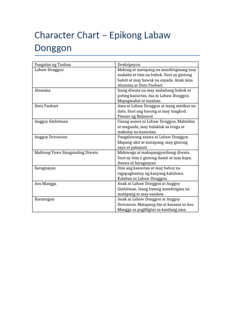Labaw Donggon Character Chart | PDF