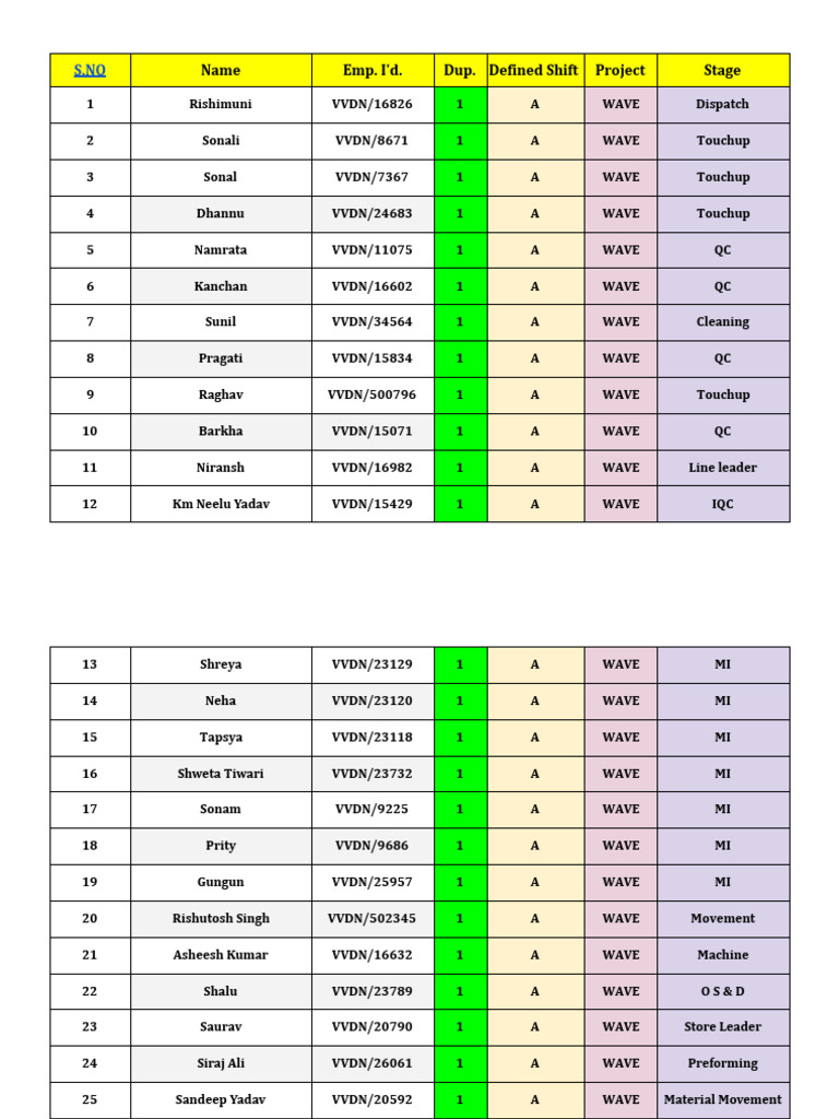 Sunday Working C Block - WAVE - SUNDAY Shift Plan | PDF