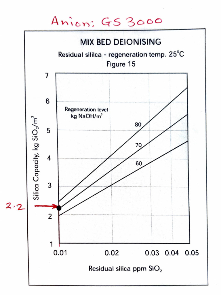 Correction Factor Graph - Anion | PDF