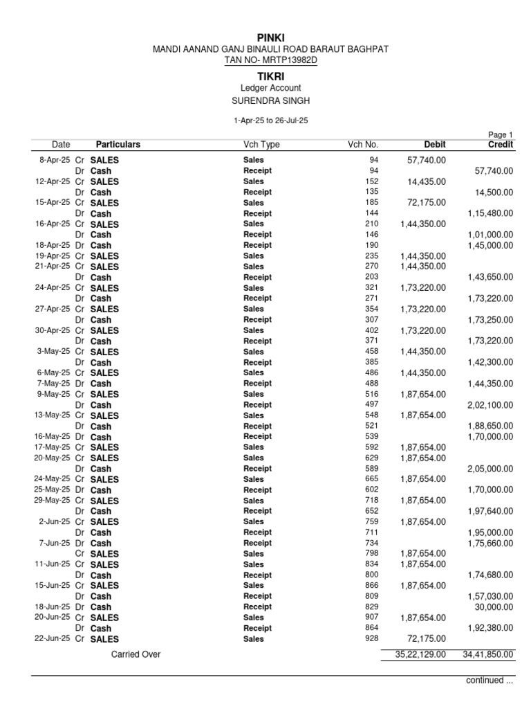 Sales Ledger Account Summary | PDF | Debits And Credits | Accounting