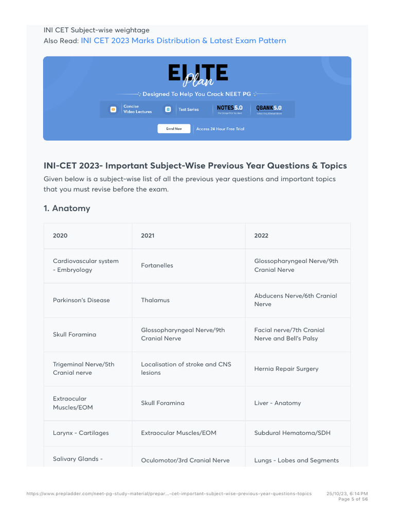 INI CET 2023 Important Subject Wise Previous Year Questions & Topics ...