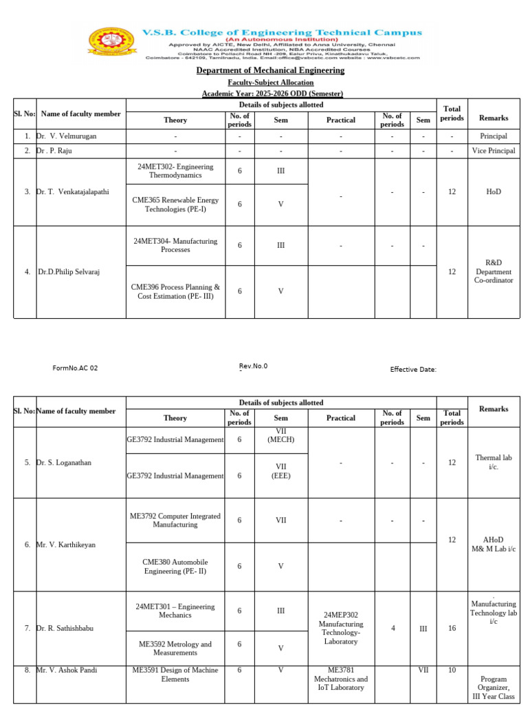 Mechanical Subject Allocation 2025-26 (Odd) - 17.07.25 | PDF | Physics | Applied And ...