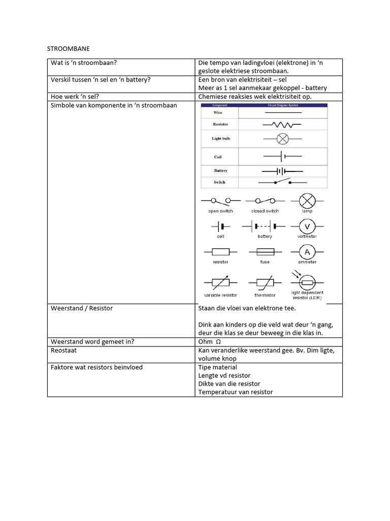 Stroombane Opsomming | PDF