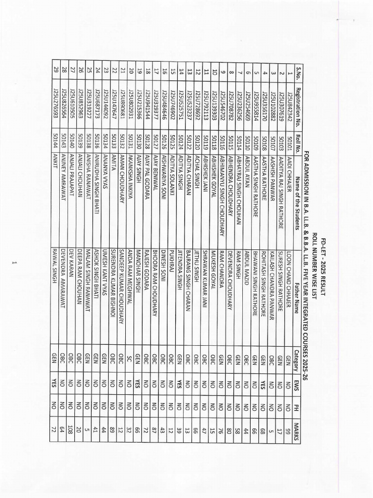 FD-LET Entrance Result 2025 | PDF
