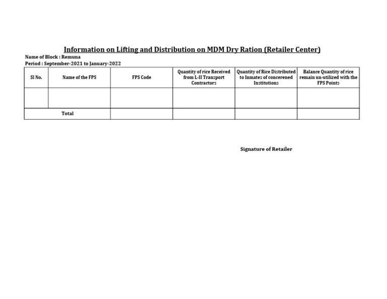 MDM Dairy Ration Format (FPS Wise) | PDF