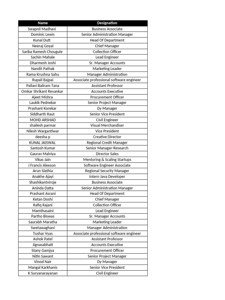 Employee Designations and Salaries List | PDF | Companies | Banks