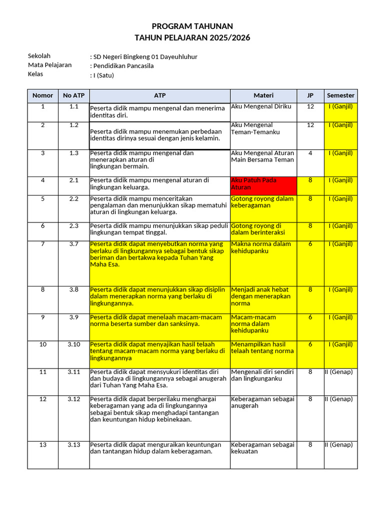 Latihan Buat Prota Dan Promes PP Kls 5 | PDF