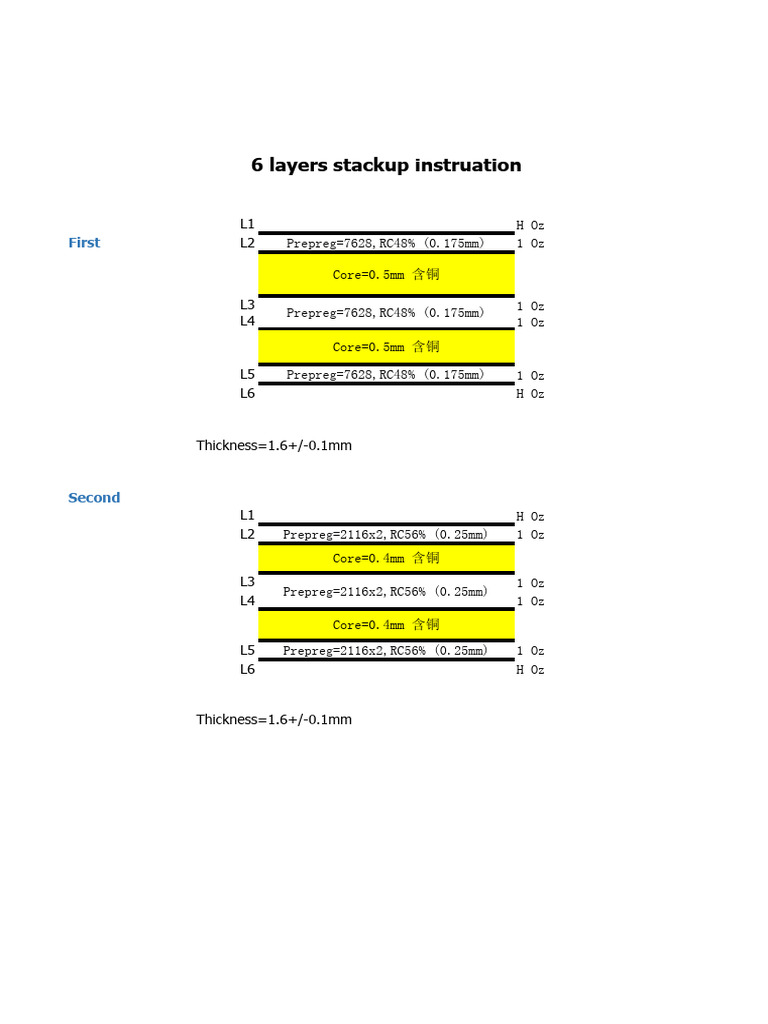 6L Stackup Instruation | PDF