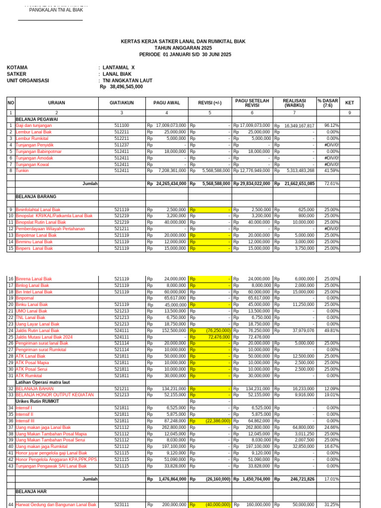 Lapgar Satker Lanal Biak Dan Rumkital 30062025 | PDF