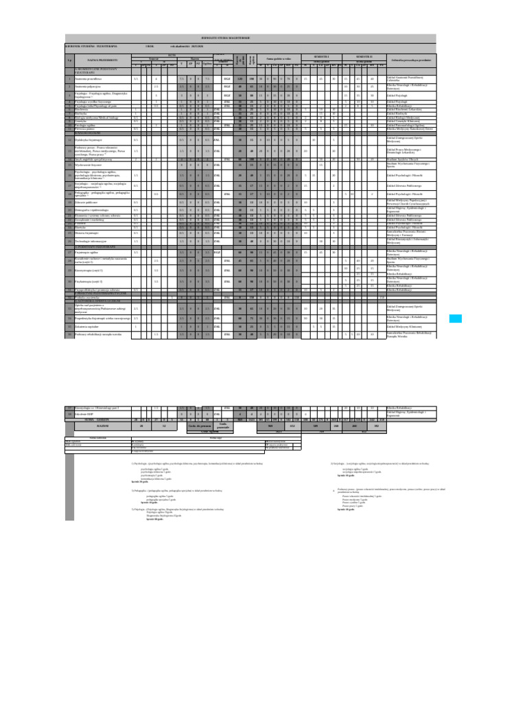 Plan Studiow Fizjoterapia Cykl Ksztalcenia 2025-2030 | PDF