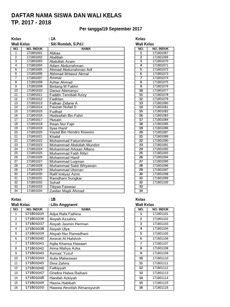 Data Bis Siswa Taman Mini Sky World | PDF | Abrahamic Religions