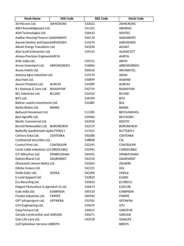 2025 07 23 Multigroup | PDF | Secondary Sector Of The Economy | Materials