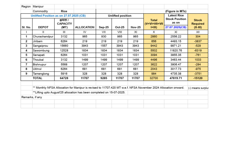 Unlifted Position - Google Sheets - 28.07.2025 | PDF