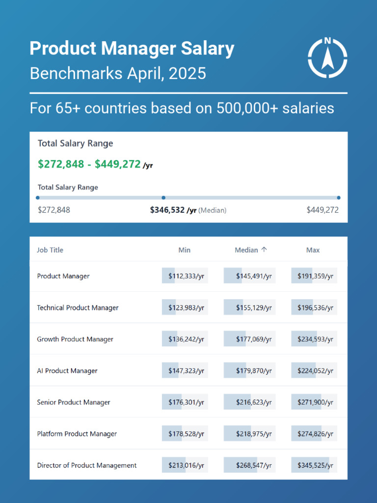Product Manager Salaries | PDF