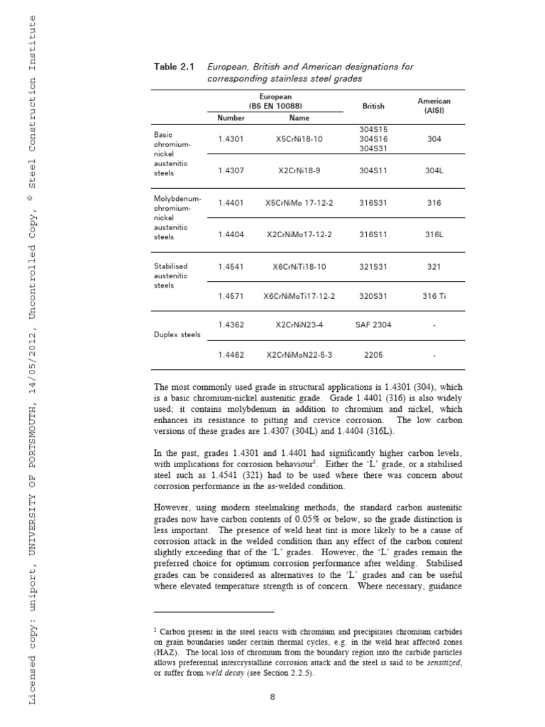 Stainless Steel Grades | PDF | Stainless Steel | Steel