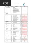 Daftar Kelengkapan Gambar PBG | PDF