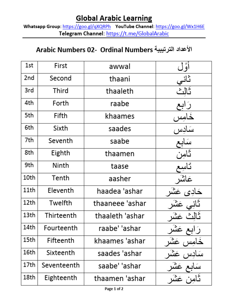 Arabic Ordinal Numbers Guide | PDF