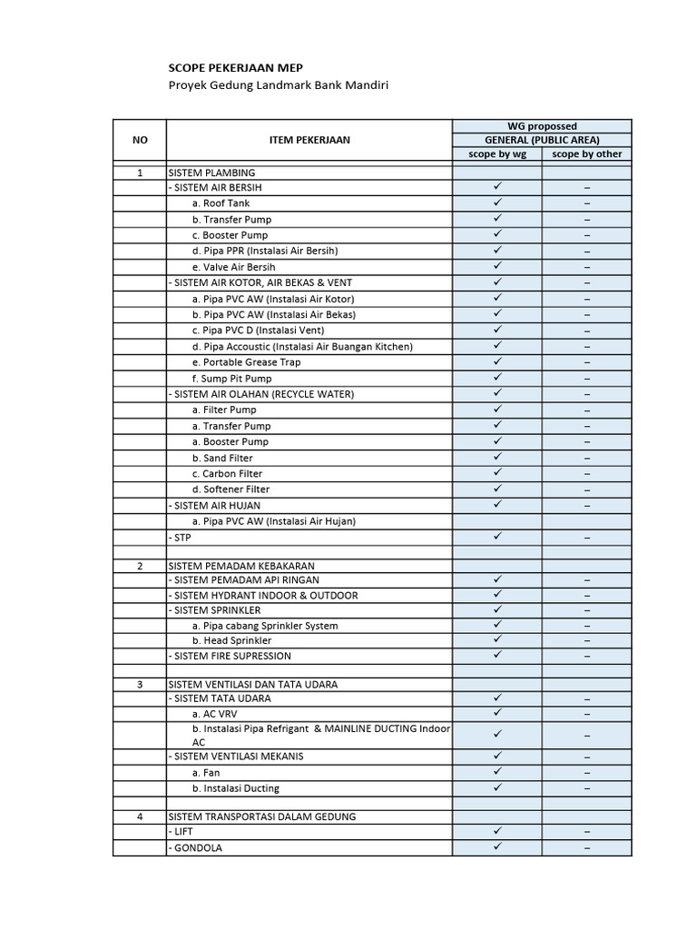 Scope Mep Mandiri Kendari | PDF | Equipment