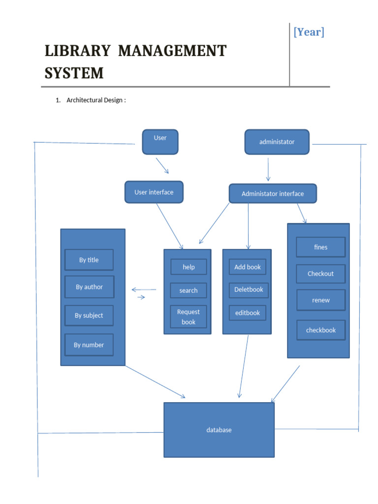 Architectural Design | PDF