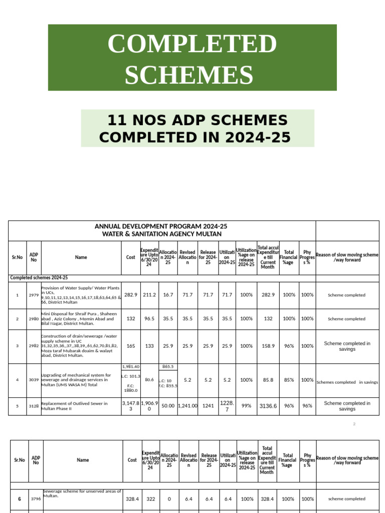 WASA Multan ADP Schemes Completd 2024-25 and to Be Completed 2025-26 ...